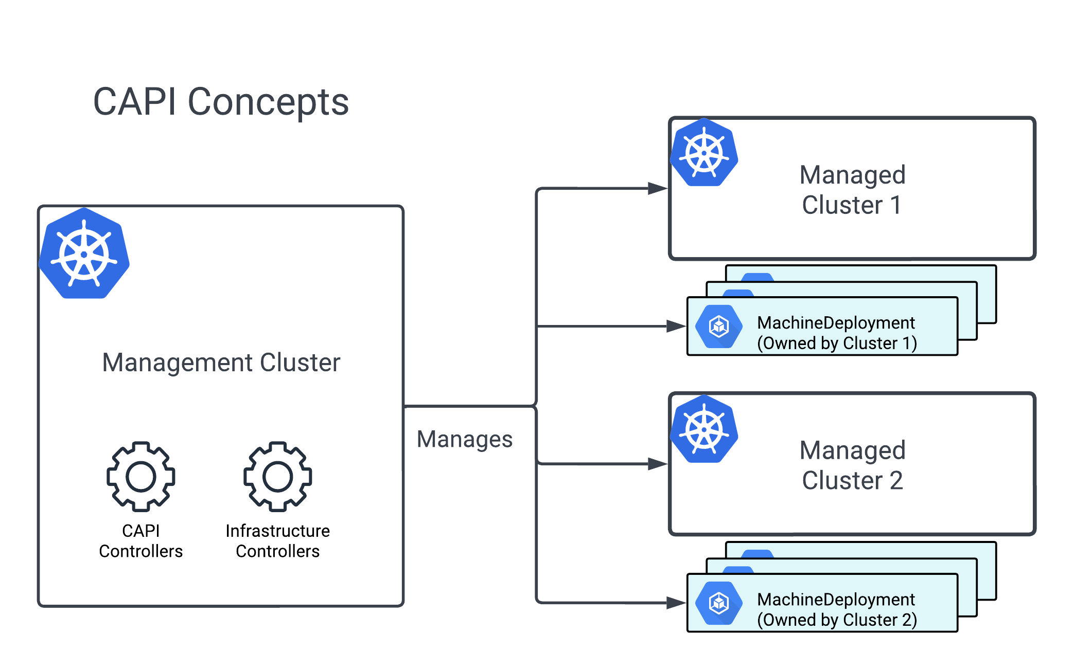 The Journey To CAPI - Part 1: Building A Scalable K8S Cluster At Home ...
